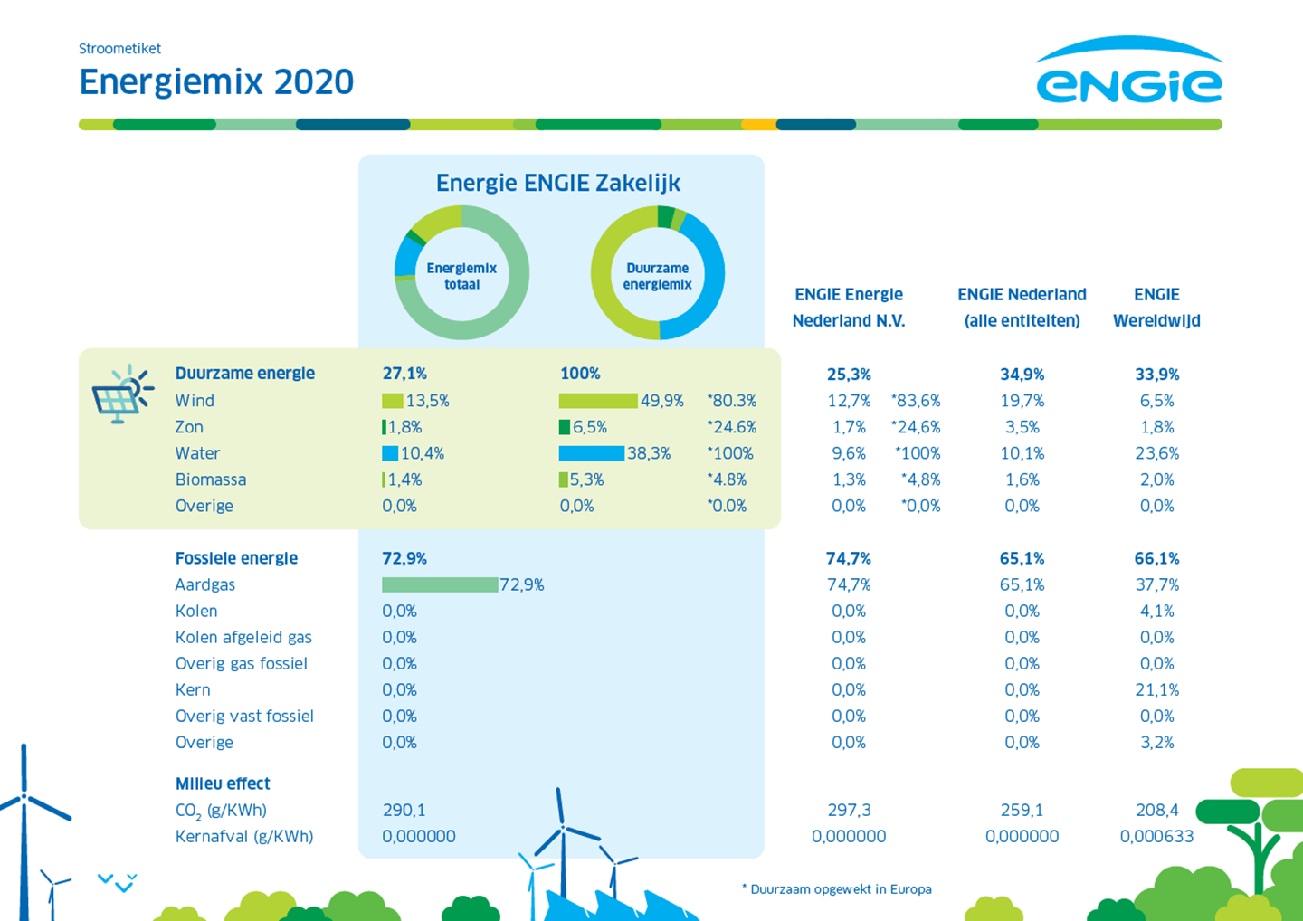 Stroometiket 2020 downloaden