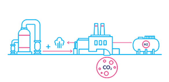 Wat is waterstof en hoe wordt waterstof gemaakt? | ENGIE