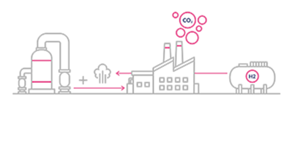 Wat is waterstof en hoe wordt waterstof gemaakt? | ENGIE